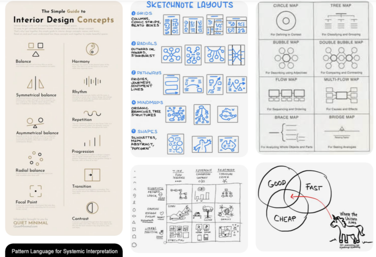 What is a Visual Summary? A Complete Guide in 2025