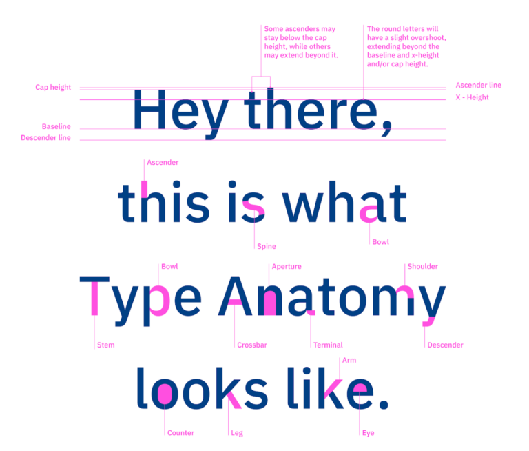 What is a Visual Summary? A Complete Guide in 2025