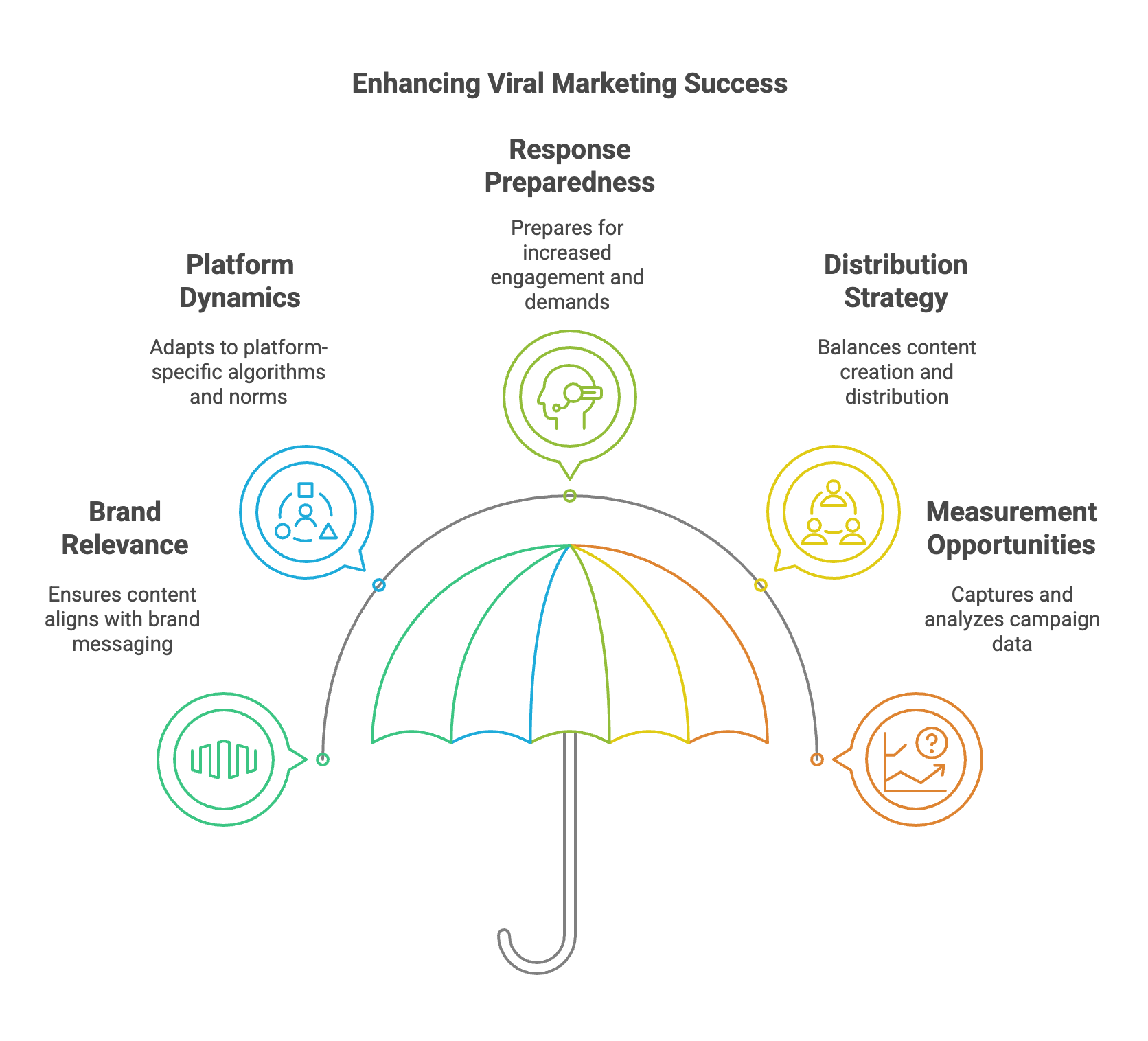 How to Succeed with Viral Marketing in 2025