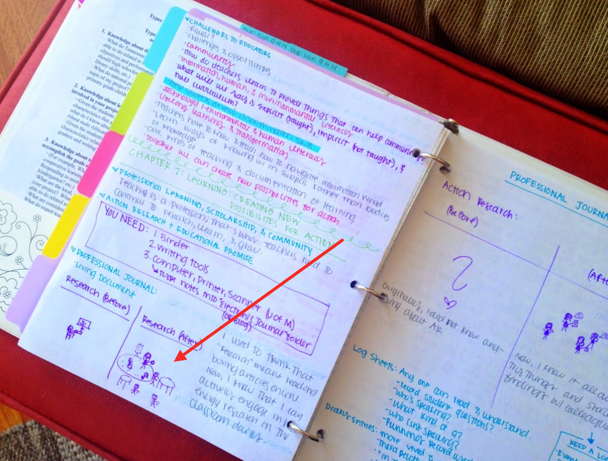 What is a Visual Summary? A Complete Guide in 2025