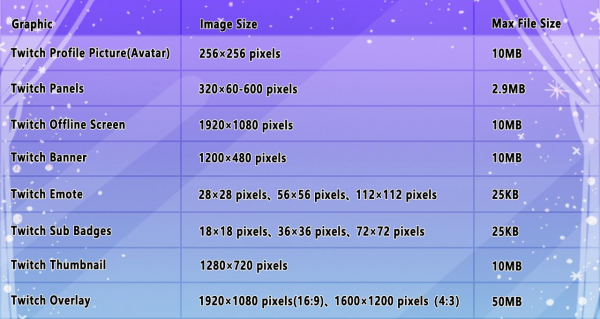 8+Most Detailed Twitch Overlay Size Guides in 2025