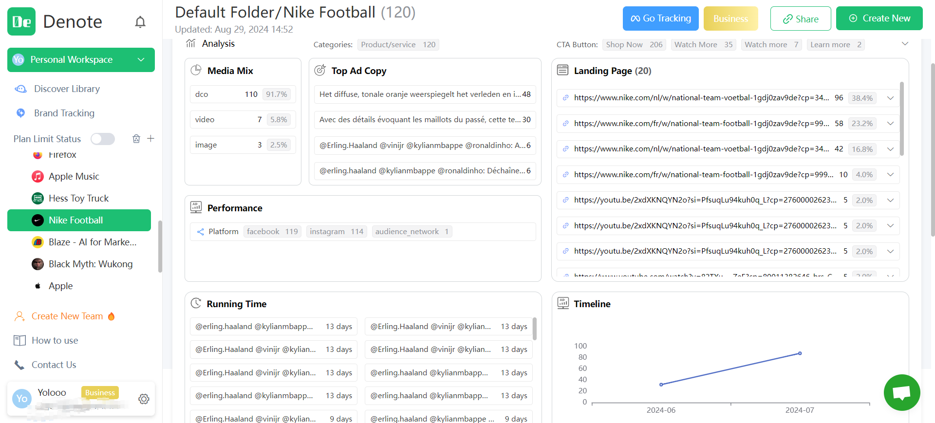 What Is A Digital Creator–The Ultimate Guide For 2024