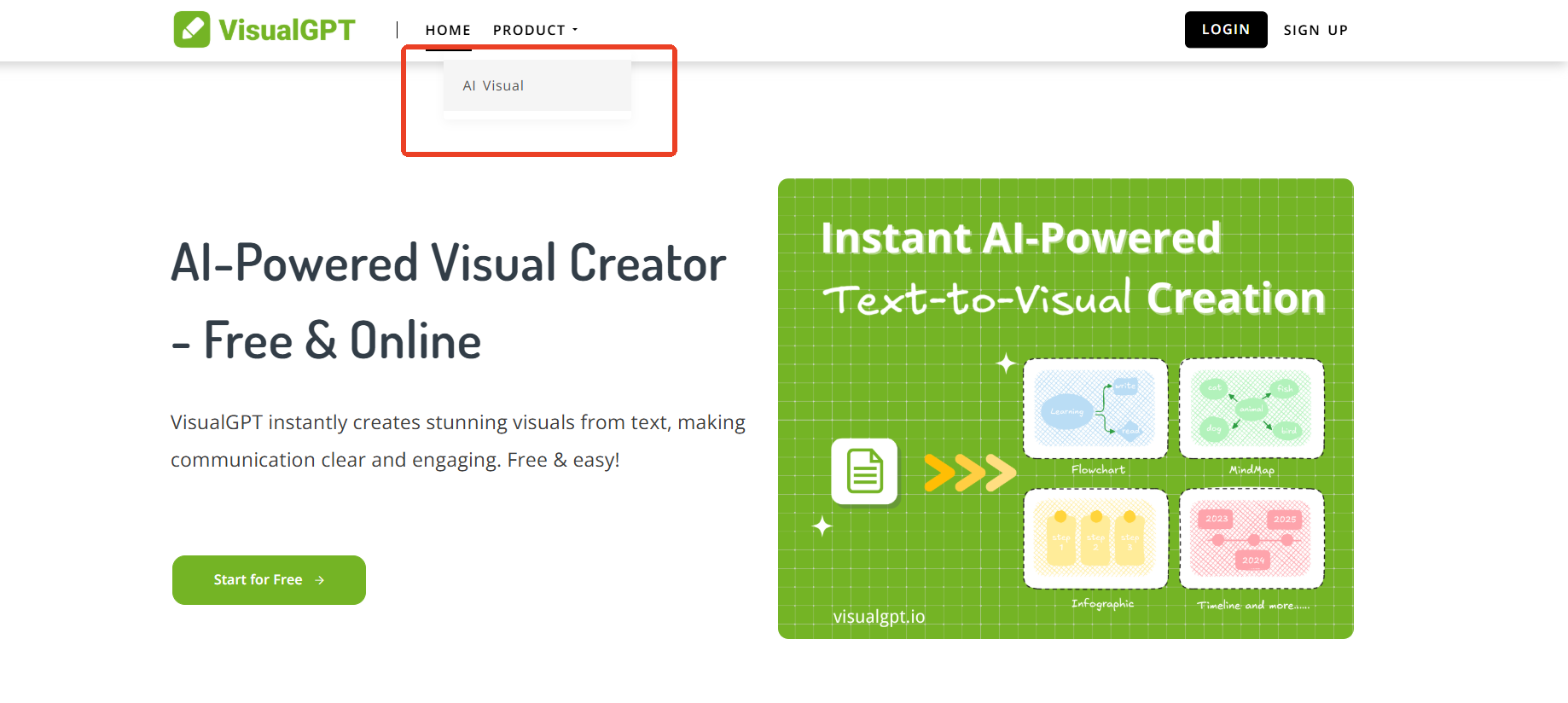 AI Visual Card: A Best Way to Build a Visual Representation