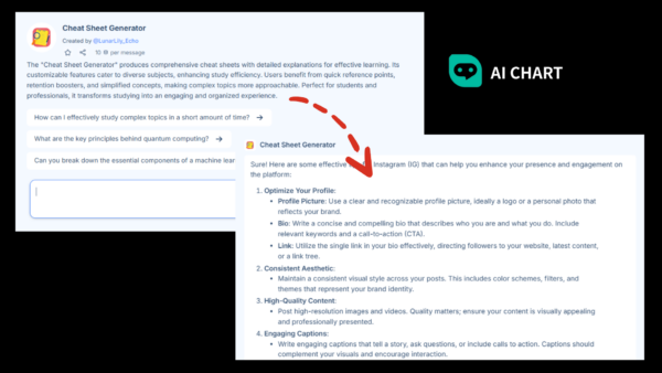 Top 5 Cheat Sheet Maker Tools Review