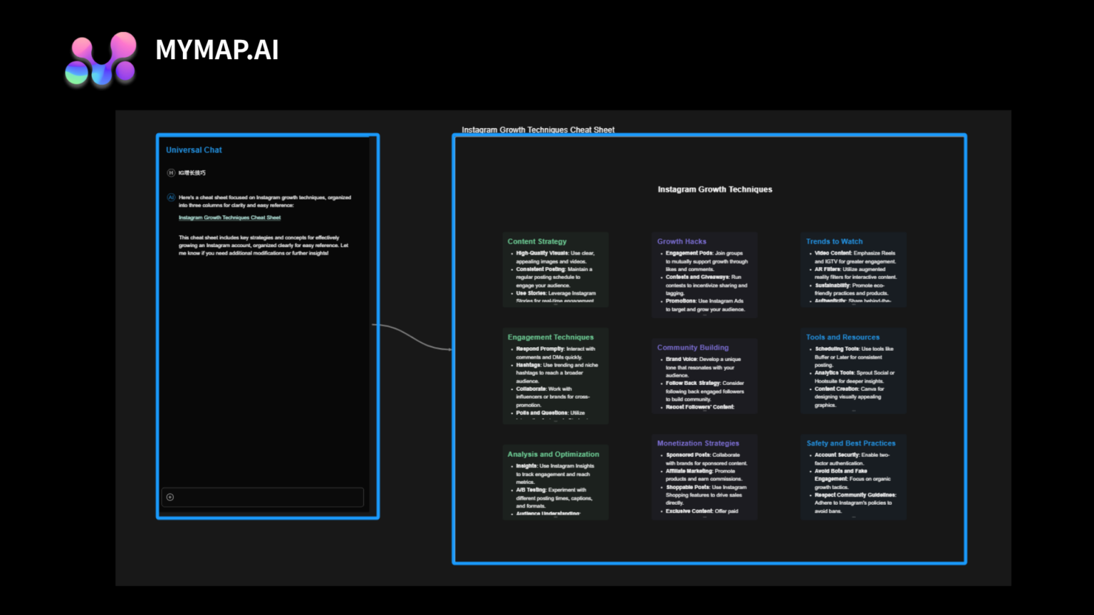 Top 5 Cheat Sheet Maker Tools Review
