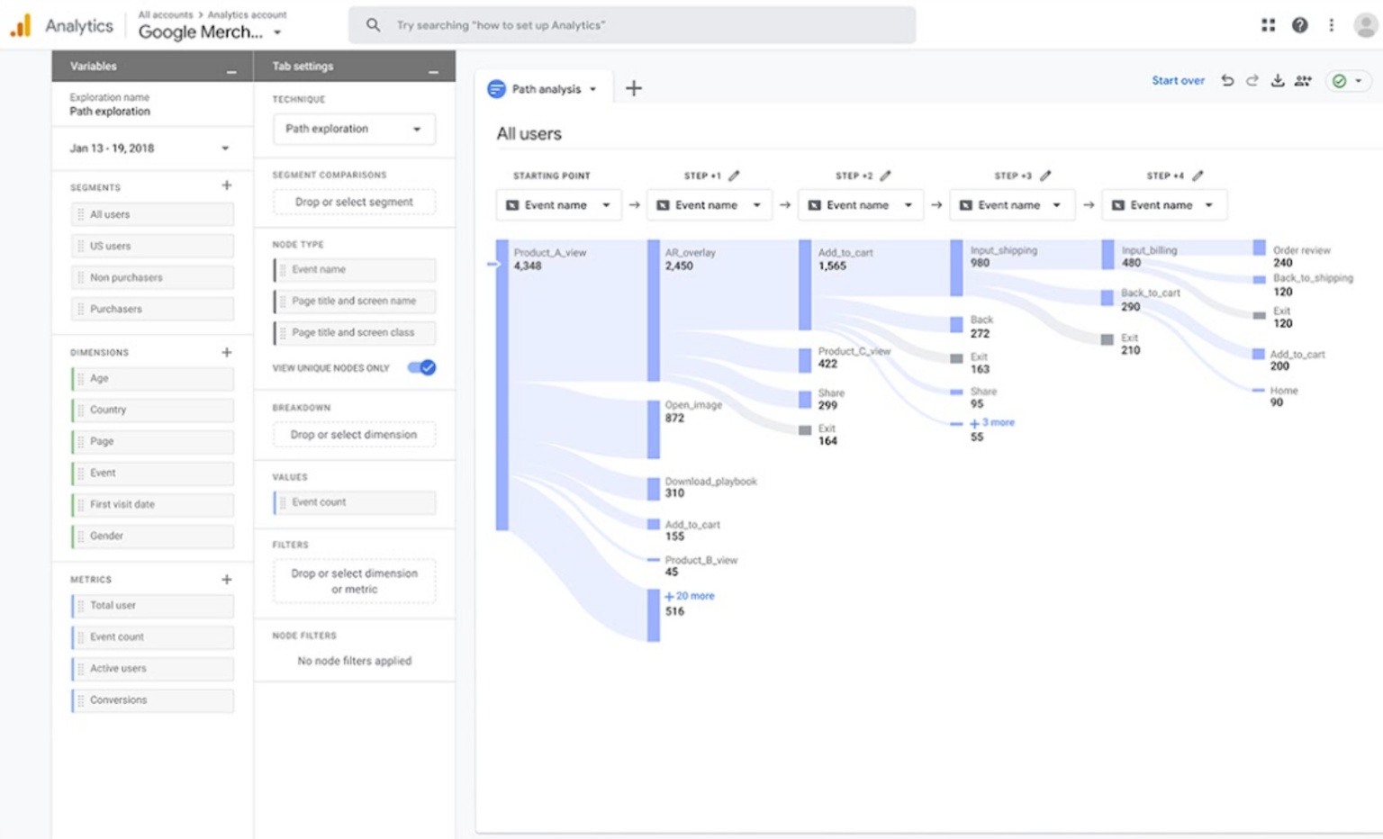 Top 4 App Analytics Tools to Watch in 2025: Boost Your App’s Success