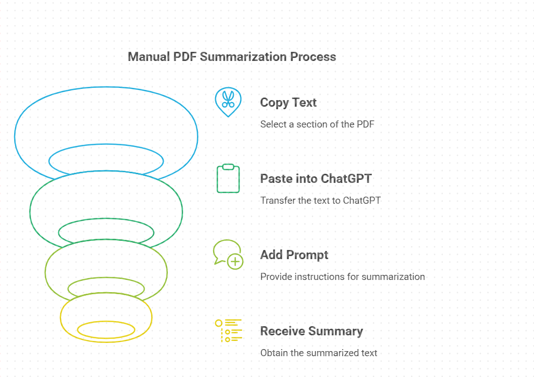 Chat GPT PDF Summary: How to Use ChatGPT to Summarize PDF