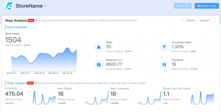 How to run your ETSY shop with a powerful shop analysis tool