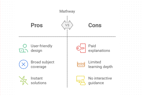 Mathway: How to Use Mathway to Solve Any Math Problem (Step-by-Step Guide)