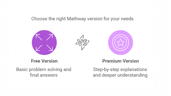 Mathway: How to Use Mathway to Solve Any Math Problem (Step-by-Step Guide)
