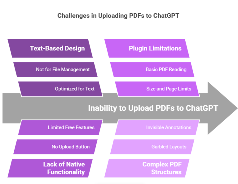 Why Can't I Upload a PDF to ChatGPT? 3 Easy Ways to Fix!