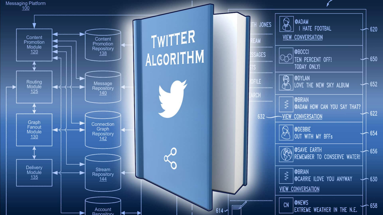 How do Twitter algorithm decides what you see [2024]