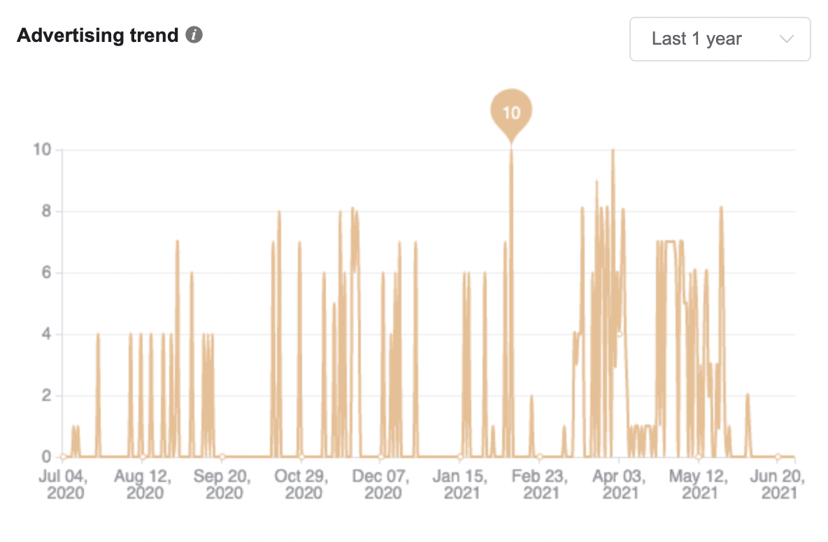 AdTargeting QuickStart Guide