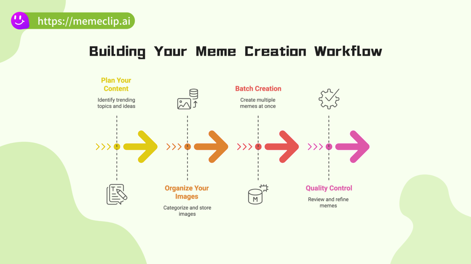How to Make Face Swap Memes: Complete Guide 2025
