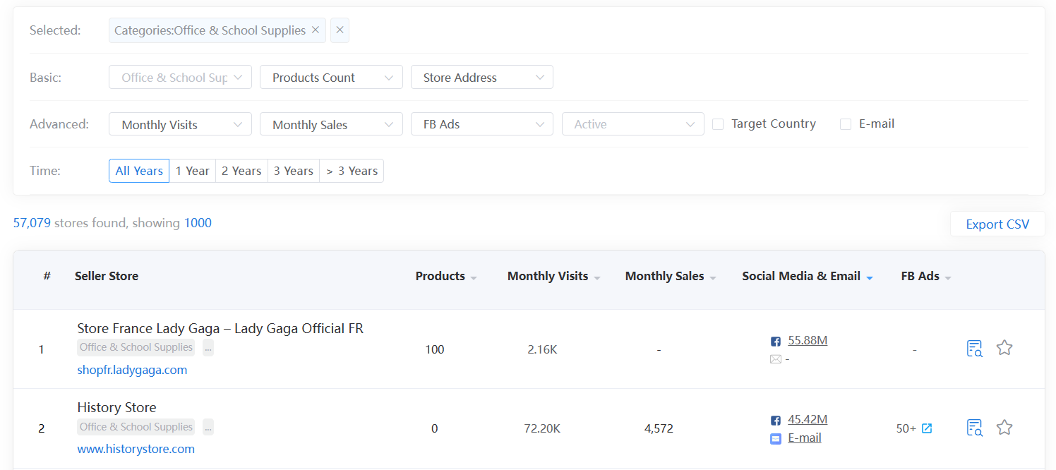 Shopify Ecommerce Growth Strategy
