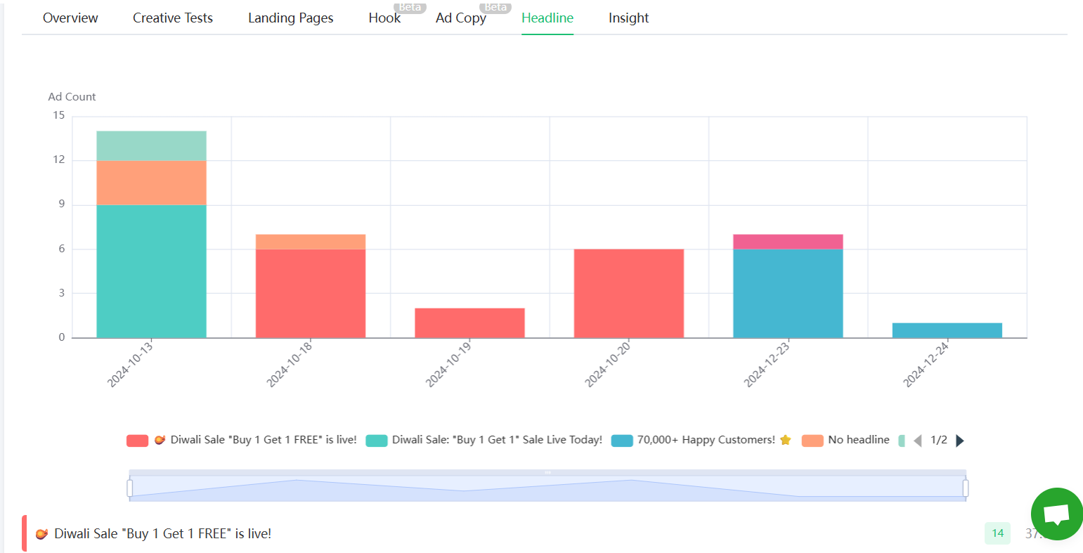 A Complete Guide to Competitor PPC Analysis in 2025