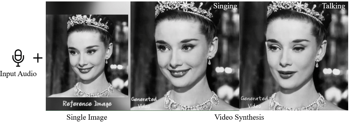 Emote Portrait Alive (EMO): Generating Videos with A Photo + Audio Clip