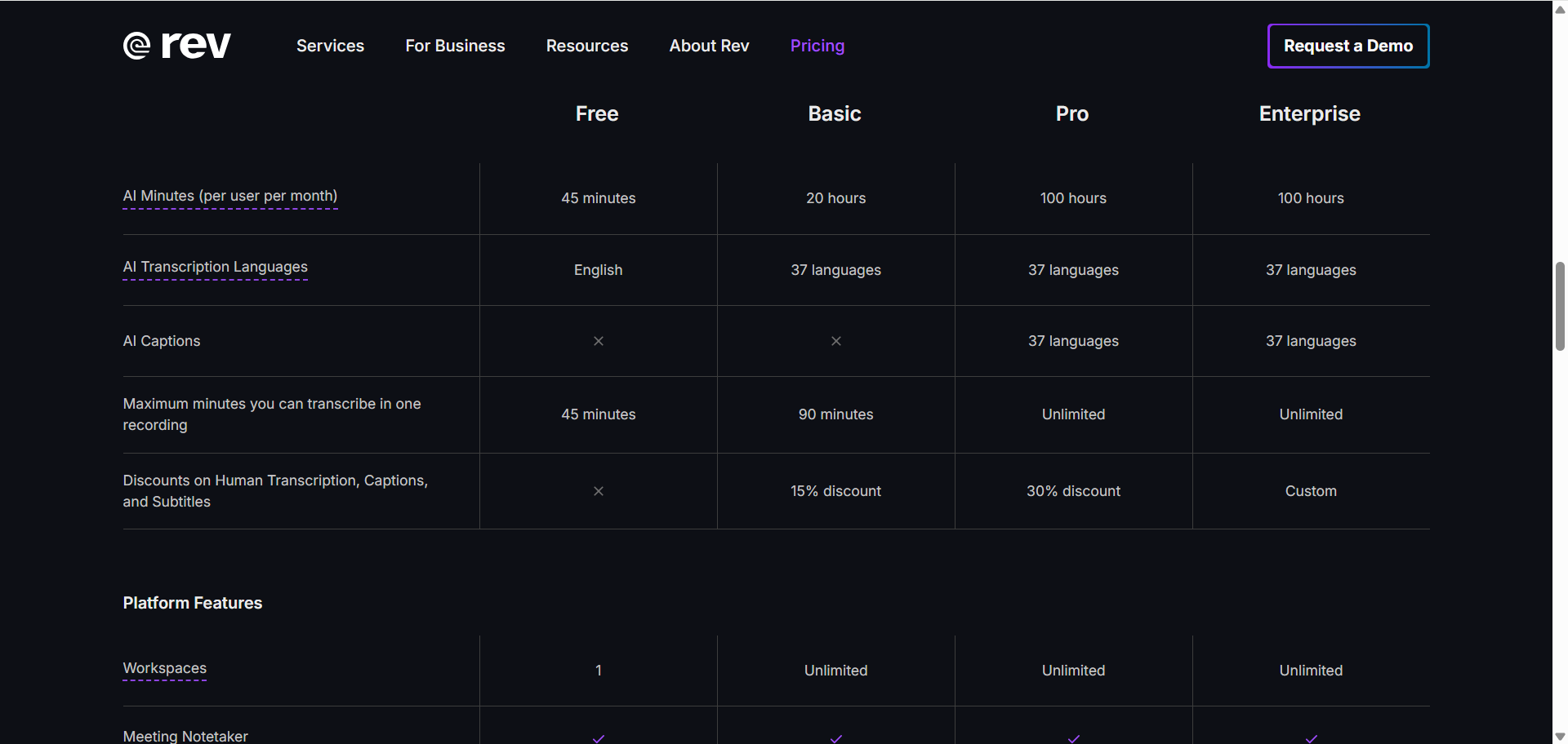Top 10 Best Transcribe Audio to Text Tools in 2025