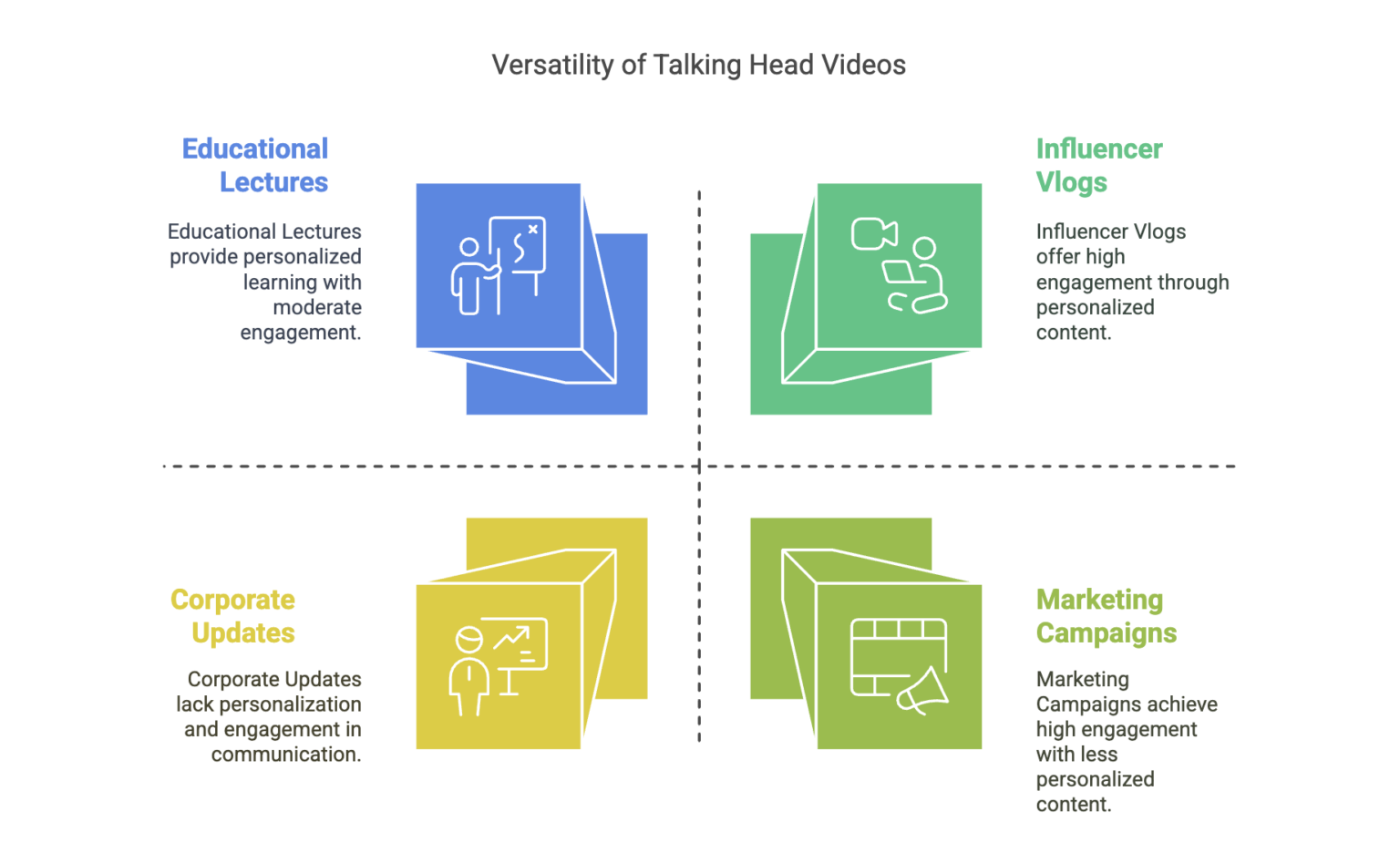 What is a Talking Head Video? A Complete Guide for Beginners