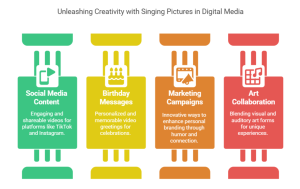 How to Make a Picture Sing for Free in 2025