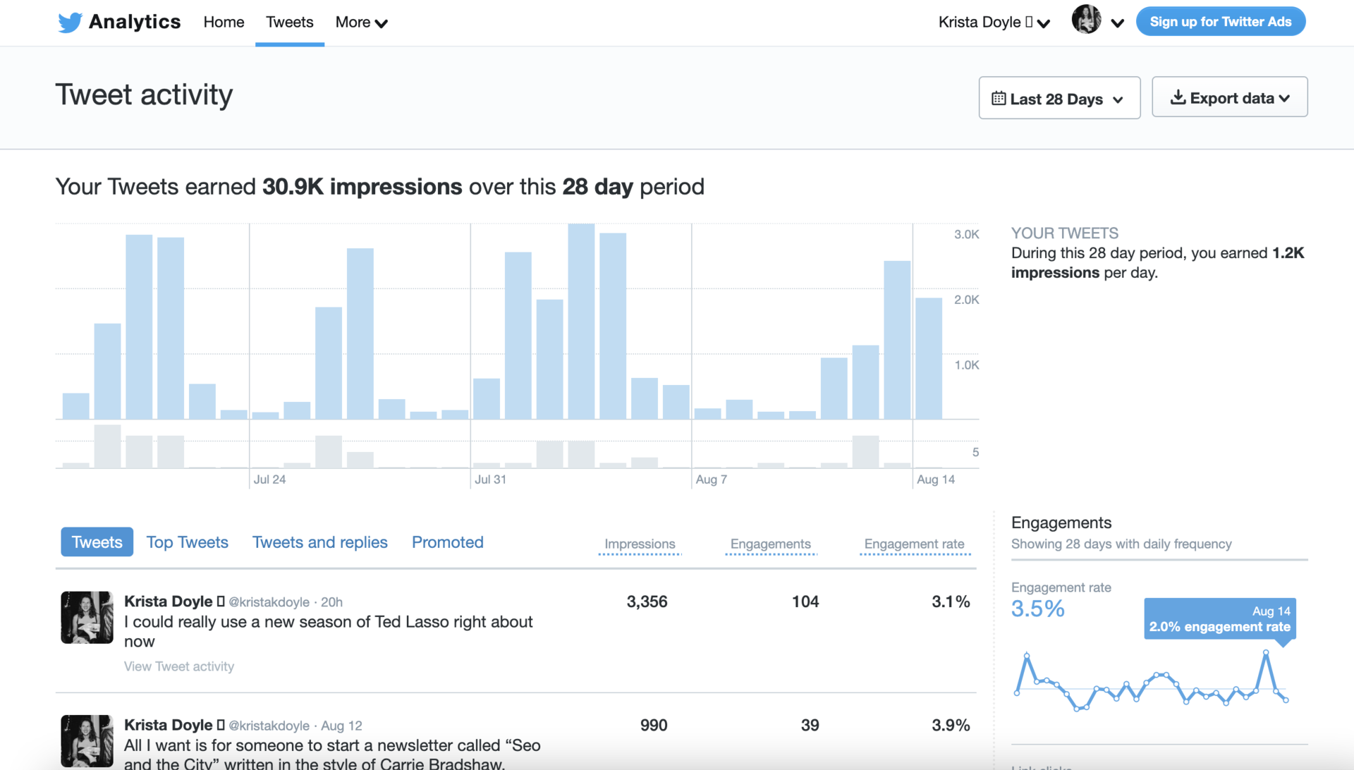 How to Analyze Your Twitter Data? Guide to Twitter Analytics 2024