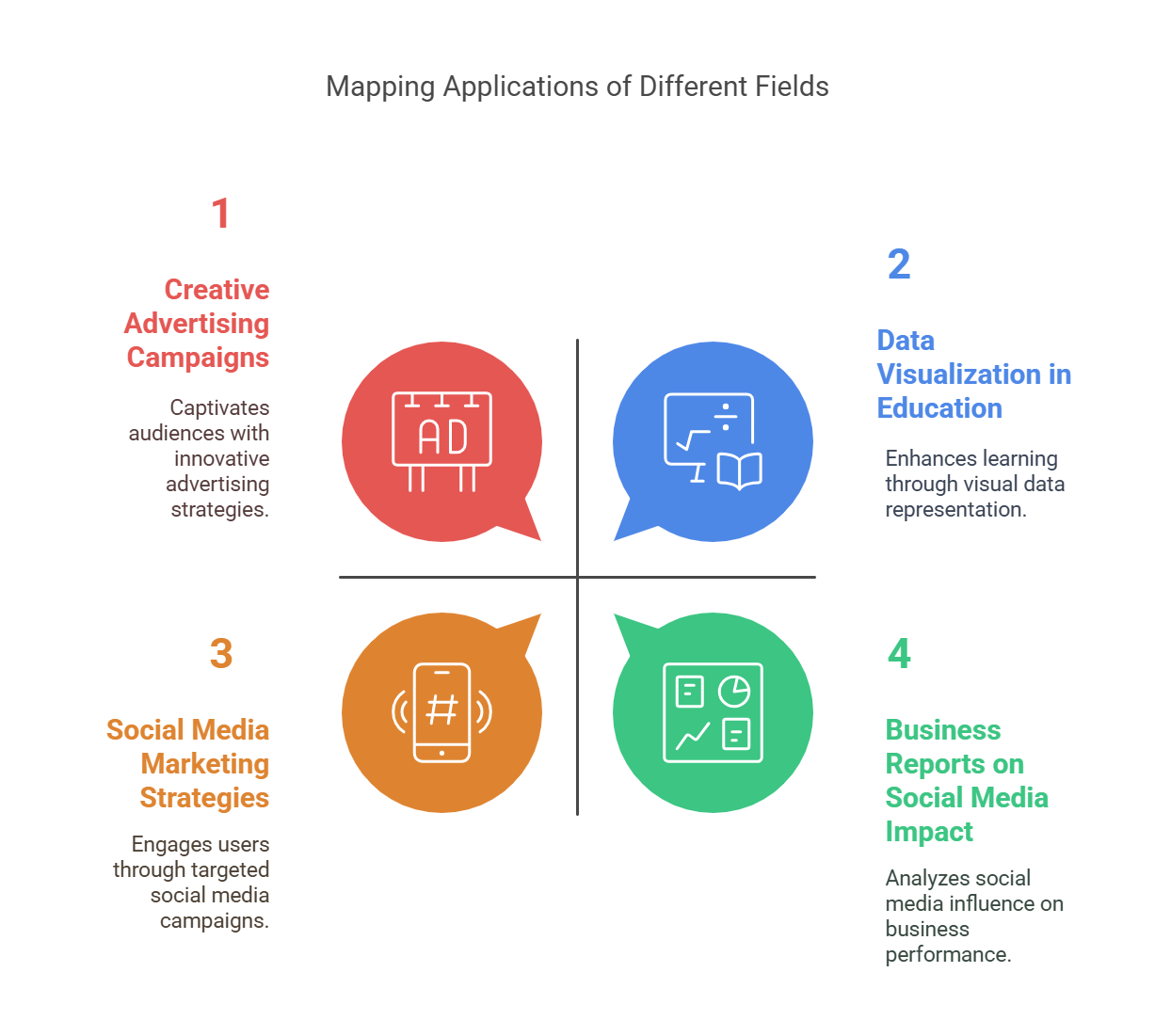 Visual Expression in the Age of AI-VDraw