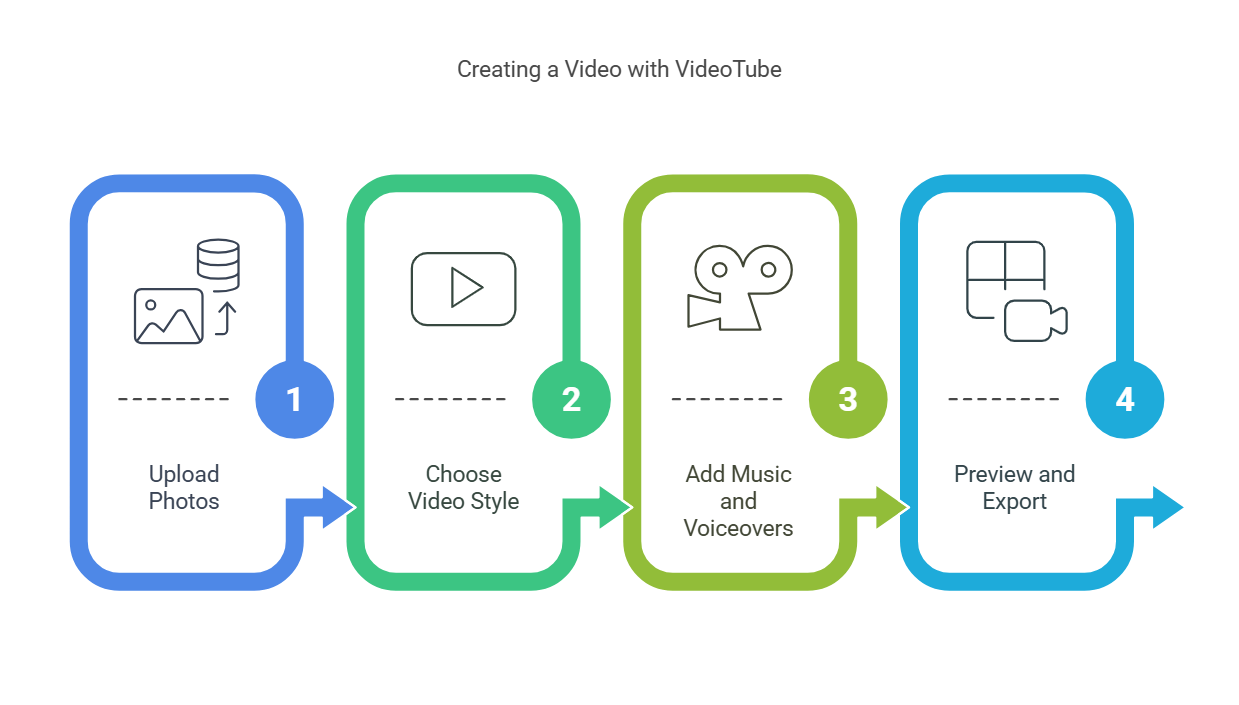 How to Make a Video with Pictures in 2025