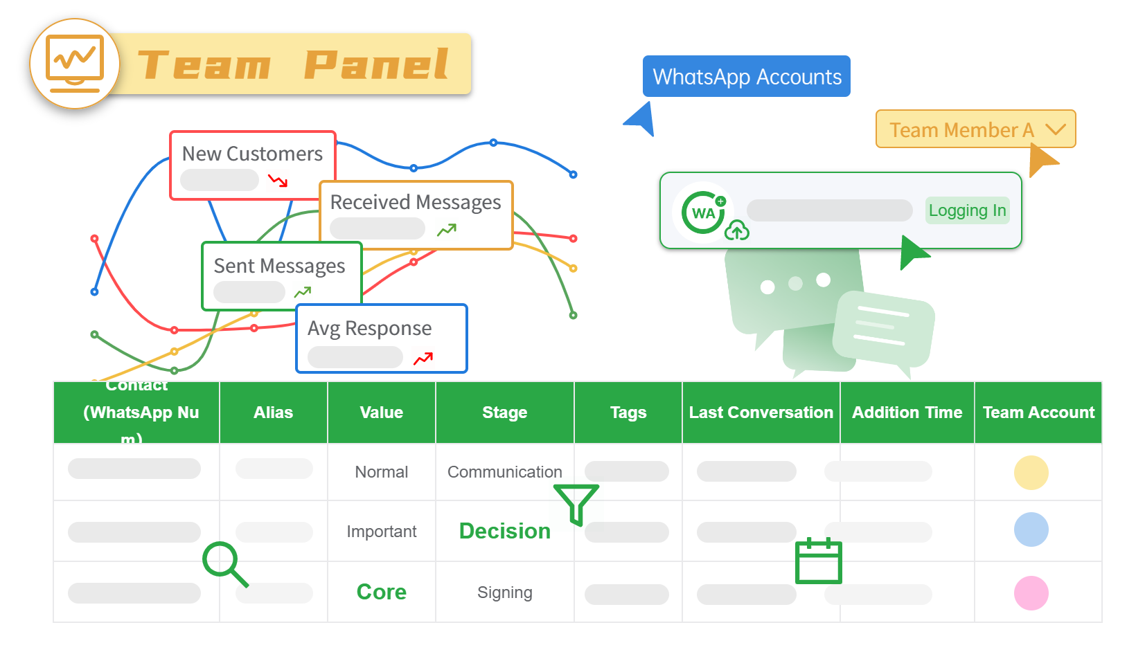 WhatsApp Social Marketing - WhatsApp SCRM Tool - WADesk