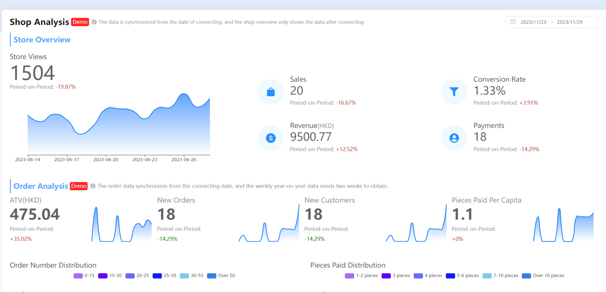ESale Manager: Check Etsy Rank, Trend for Etsy Sellers