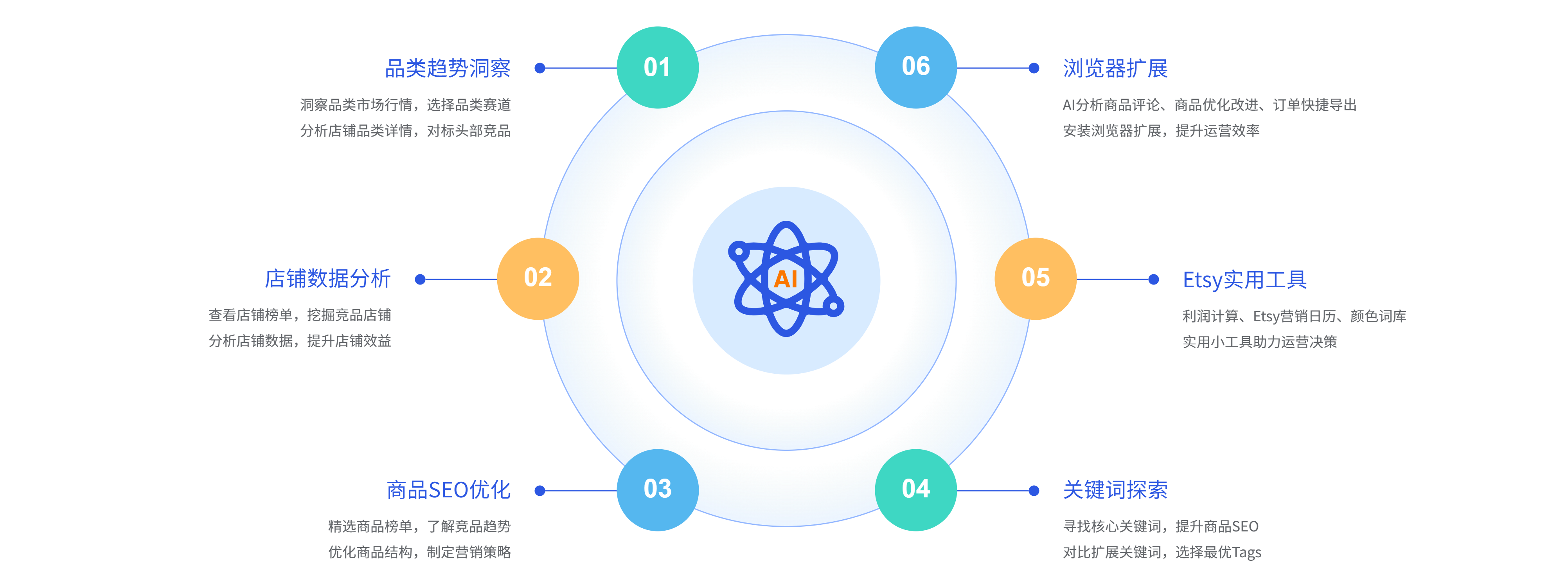 Esale - Etsy卖家店铺运营必备工具